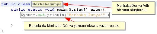 Java Temelleri / Public, Void, Main, Static Nedir? Java Temelleri / Public, Void, Main, Static Nedir?
