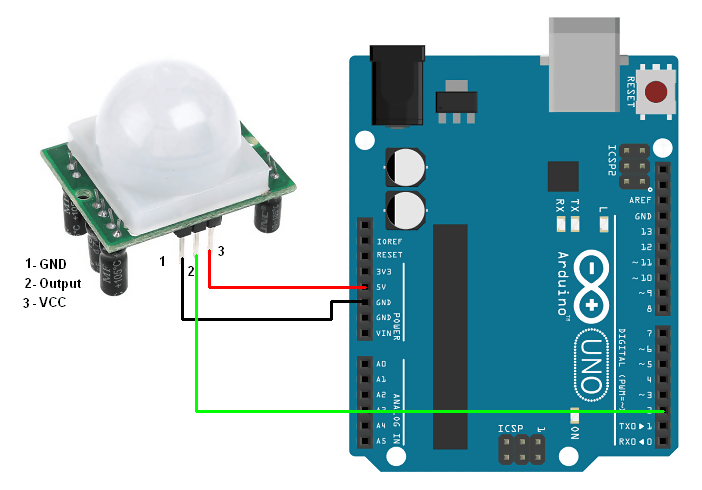 Arduino Arduino Uno Ve Pir Sensörü